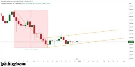 イーサリアム価格予測 2026年の動向