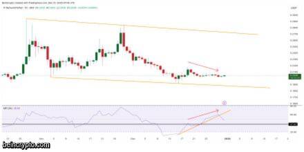 Pi Coin Price Unshaken by Scam Shock — Strong Support or Delayed Reaction?