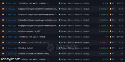 Tether Acquired Nearly 10,000 BTC in Q4, Deepening Bitcoin Bet