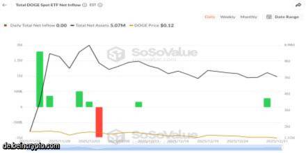 Warum könnte Dogecoin (DOGE) Anfang 2026 einen neuen Tiefstand erreichen?