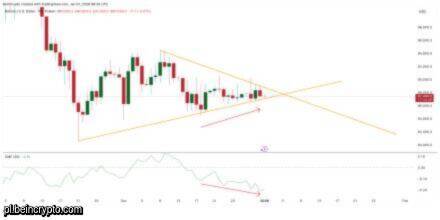 Bitcoin wchodzi w nowy rok z tajemnicą – ruch o 1% może ujawnić zwycięzców