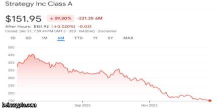David Beckham’s Health Sciences Firm Backs Down From Bitcoin Purchases in 2026