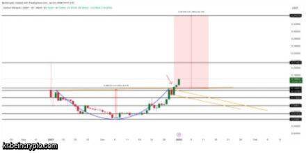 급등하며 상승 돌파한 캔톤(CC)…0.34달러 돌파는 ‘글쎄’