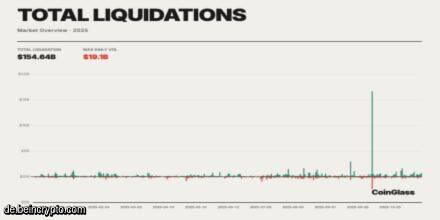 3 Krypto-Futures-Fehler, die 2025 schonungslos enthüllte
