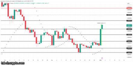 3 Altcoin’de Hafta Sonu Takip Edilecekler | 3 – 4 Ocak