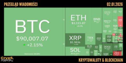Przegląd wiadomości: kryptowaluty i blockchain [02.01.2026]