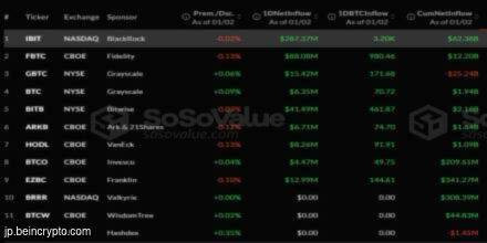 米国暗号資産ETF、2026年初日に670億円流入