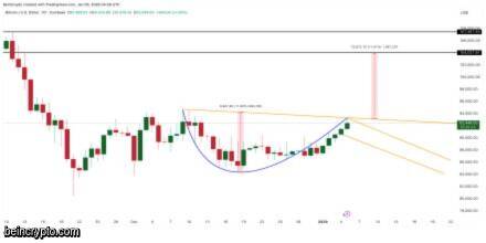 Bitcoin Bears Await A Pause — Yet A Possible Breakout To $104,000 Could Be Hard To ‘Handle’