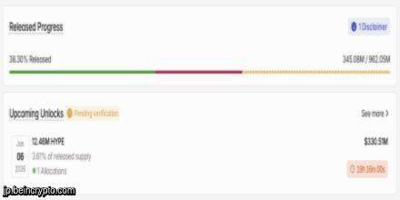 2026年1月第1週の注目トークンロック解除3選