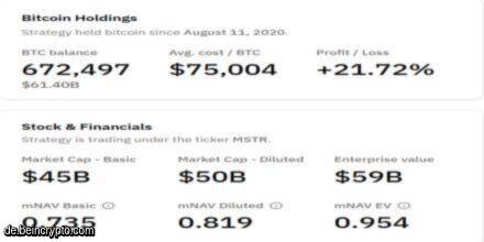 MicroStrategy löst mit Bitcoin zwei zentrale Probleme im Private Equity