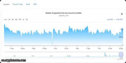 El precio de XRP se dispara: ¿un nuevo rally para 2026?