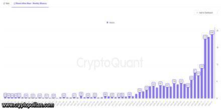 Whale activity on exchanges reaches 10-month peak