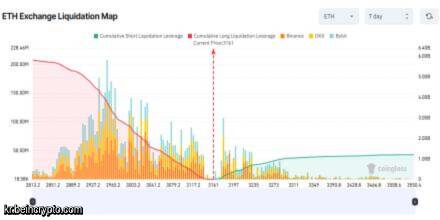 [이주의 대규모 청산 위험 알트코인] ETH, BCH, PEPE