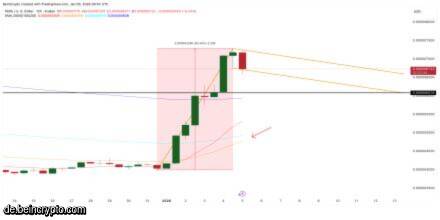 3 Gründe, warum PEPEs 84-Prozent-Rally schnell kippen könnte