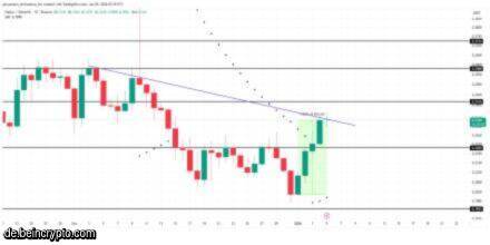 3 Altcoins, die du Anfang Januar 2026 im Blick haben solltest
