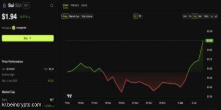 1월 들어 38% 오른 수이(SUI), 추가 상승 여력 남았나?