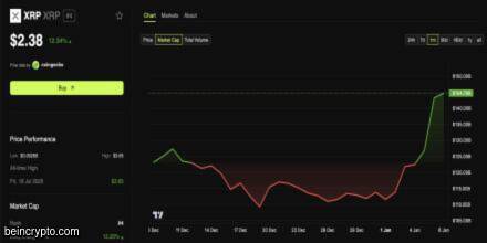 John Bollinger and Peter Brandt Share XRP Outlook Amid 12% Price Surge
