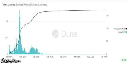 Virtual Introduces New Token Launch Mechanism Amid Record Low Demand