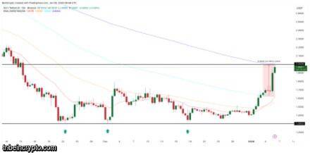 SUI Bir Haftada %37 Yükseldi: Kar Alımları 2 Dolar Desteğini Zorluyor