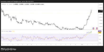 Render price forecast: Will RNDR hit the $3 level soon?