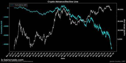 암호화폐 시장도 ‘K자형’ 흥행?…알트코인 대부분은 여전히 하락세