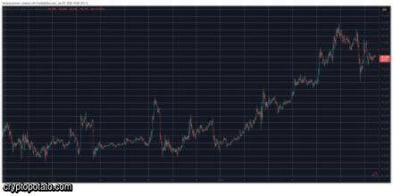 Ripple’s XRP Rejected at $2.40, Bitcoin (BTC) Volatility Roars Back: Market Watch