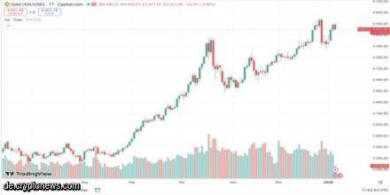 Überraschende Prognose: Gold vs. Ethereum