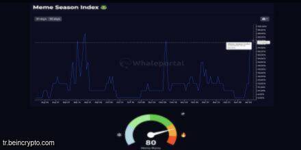 Shiba Inu 2026’ya %30 Ralliyle Başladı: SHIB Q1’de Yükselişe Hazır mı?