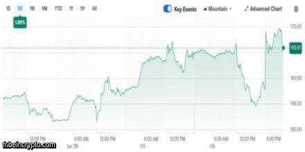 Le MSCI maintient MicroStrategy mais Bitcoin reste en danger