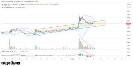 Bulls Stall the Downtrend—Can the MYX Finance (MYX) Price Recover Toward $10?