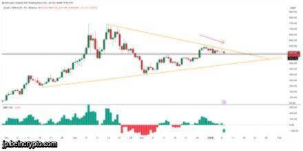 Zcash　大口300万ドル買いも価格上昇に遅れ