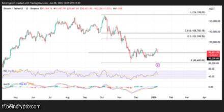 Bitcoin Kısa Süreli Düşüşte Fiyat 90.000 Dolar’ın Altını Gördü: 128 Milyon Dolar’lık Long Pozisyon Tasfiye Edildi