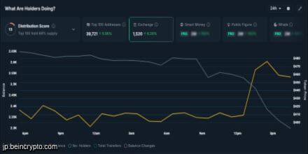 ZCash騒動受けXMRへ資金流入か