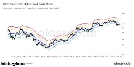 비트코인, 9만달러 하락 임박…추가 급락도 가능
