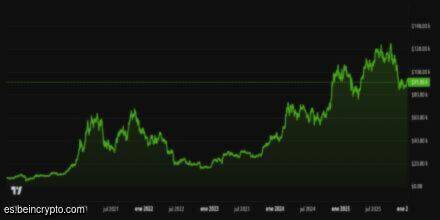 “Creo que es la última oportunidad para acumular 1 Bitcoin”, advierte analista