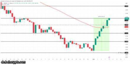 3 Altcoins, die du dieses Wochenende im Blick haben solltest – 10. bis 11. Januar