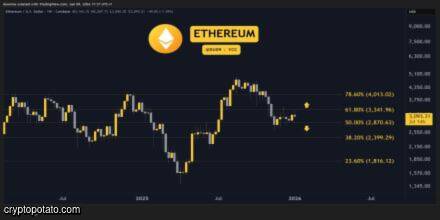 Crypto Price Analysis January-09: ETH, XRP, ADA, BNB, and HYPE