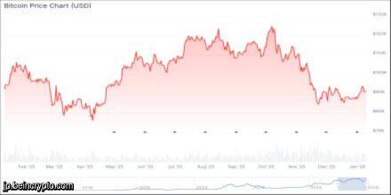 米有力議員が10万ドルのビットコイン購入　CLARITY法案の可決近づくか
