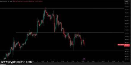 Investors are Still Bullish on Bitcoin Price Predictions But Early 2026 Rotation Favours a 28M Upstart