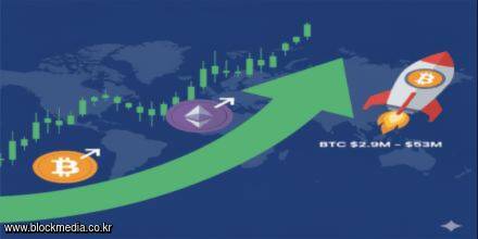 CZ “비트코인 슈퍼 사이클 다가온다” ⋯ 장기 강세론 가세