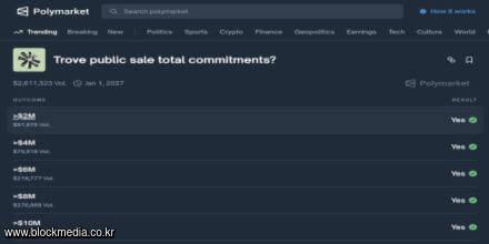 트로브 토큰세일 종료 직전 조건 변경 후폭풍…폴리마켓 내부자 관여 주장 제기