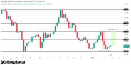 2026年1月第2週注目のアルトコイン3選
