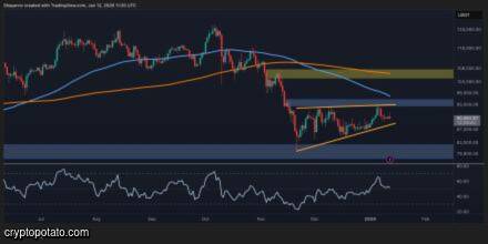 BTC Rejection at $95K Can Spell Further Trouble Ahead (Bitcoin Price Analysis)