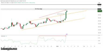 Monero’s 35% Rally Faces Long-Squeeze Risk — But That’s Not the Only Threat