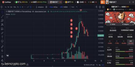 Мемкоин «я, черт возьми, пришел» принес трейдеру почти $150 000 всего за 11 дней