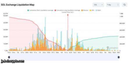 1月第2週に高い清算リスクのある3つのアルトコイン