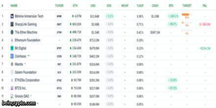 Standard Chartered Bets on Ethereum’s Next Cycle | US Crypto News