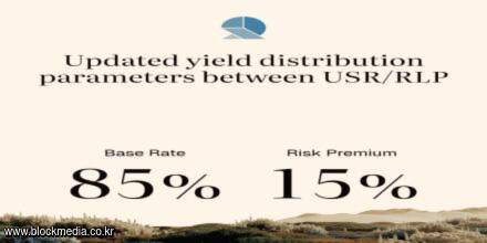 리졸브, 수익 분배 구조 조정…선순위 자본 비중 확대