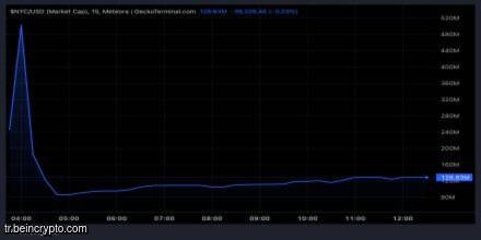 Eric Adams’ın NYC Token’ı Likidite Hamleleriyle Rug Pull Endişesi Yaratıyor