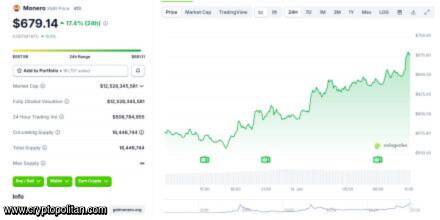 XMR and DASH lead renewed interest in privacy coins